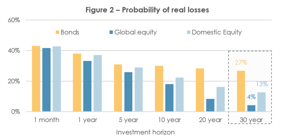 Diversification: An Alternative Perspective - Bluemetric